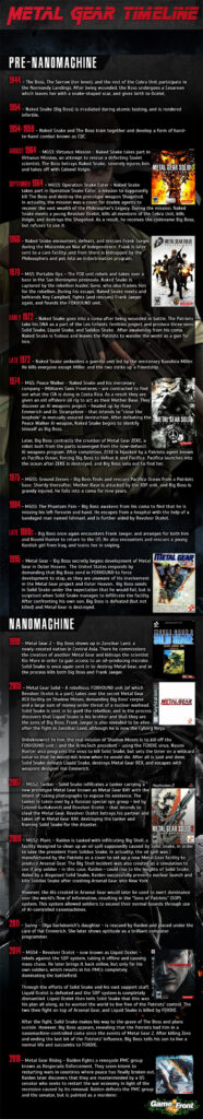 Metal Gear Timeline | Mighty Infographics