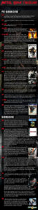 metal-gear-timeline | Mighty Infographics!