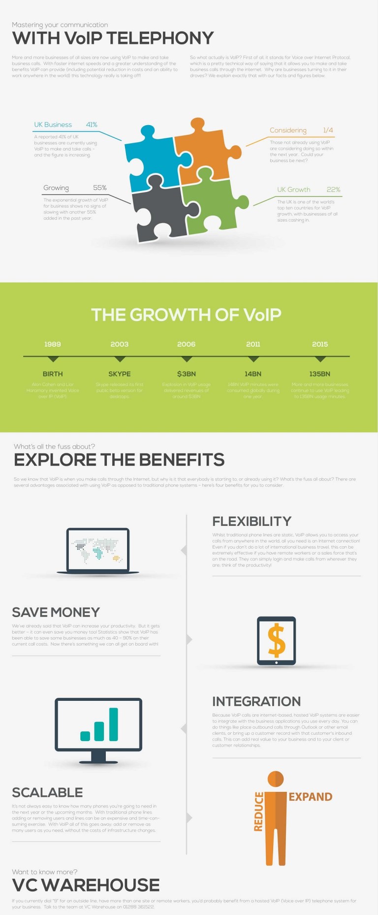 Top Benefits of VoIP Telephony | Mighty Infographics!