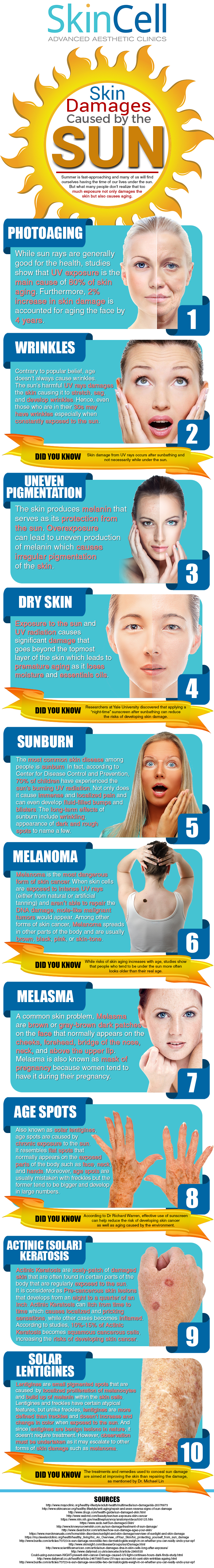 Skin Damages Caused by the Sun | Mighty Infographics