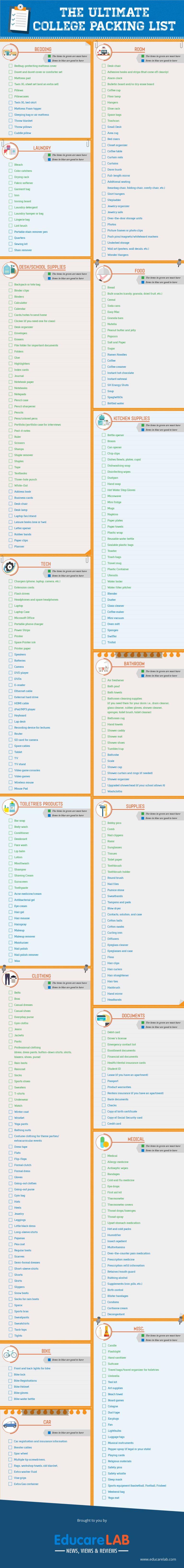 Comprehensive College Packing List | Mighty Infographics!