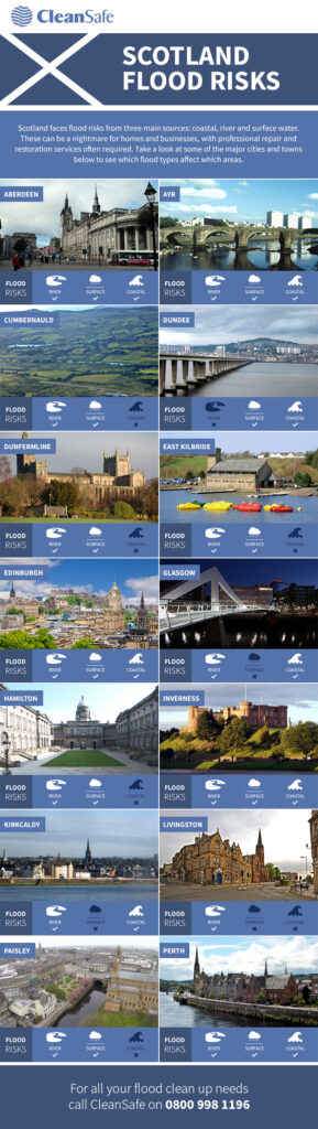 Flood Risk Areas of Scotland | Mighty Infographics
