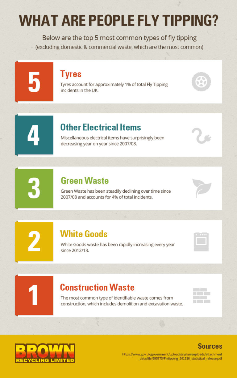What are People in the UK Fly Tipping? | Mighty Infographics