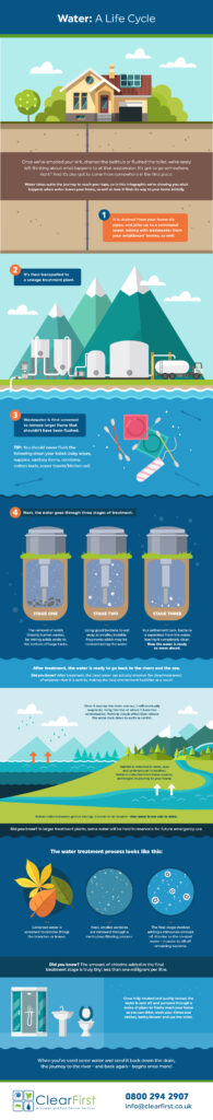 water-cycle-infographic | Mighty Infographics!